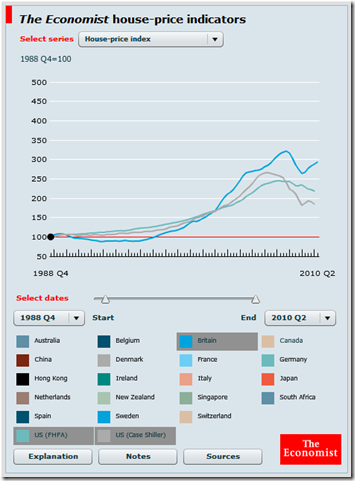 eKonometrics: Data Visualization